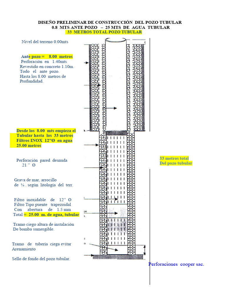 Diagrama Pozo Tubular Yimmy Huatuco 33 Metros 17-07-2024 | PDF