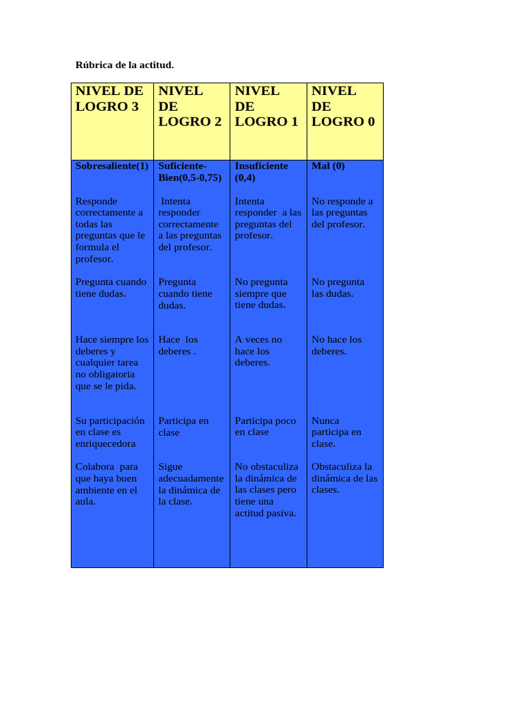 Rúbrica de La Actitud | PDF