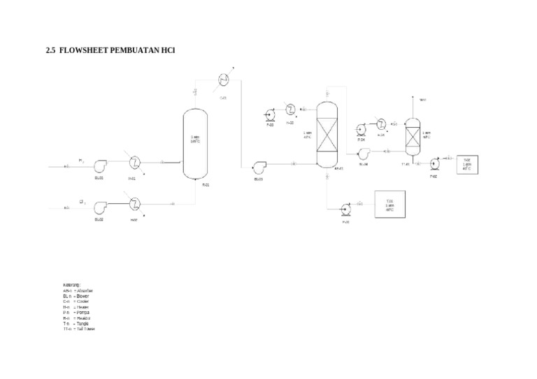 Flow Sheet Proses Pembuatan HCL | PDF