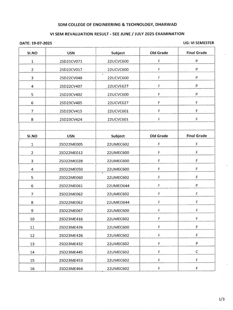 ALL - VI Semester - SEE - Backlog Jun - Jul 2025 Revaluation Results | PDF