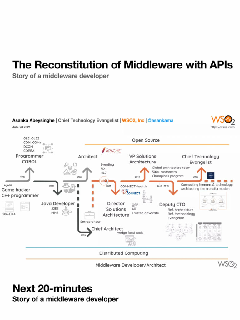 The Reconstitution of Middleware With Apis v2 | PDF