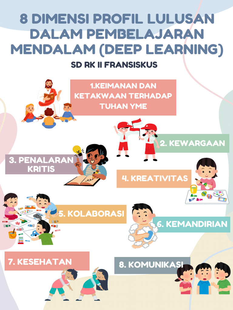 8 Dimensi Profil Lulusan Deep Learning | PDF