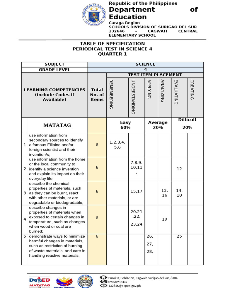 First Quarter Tos Science | PDF