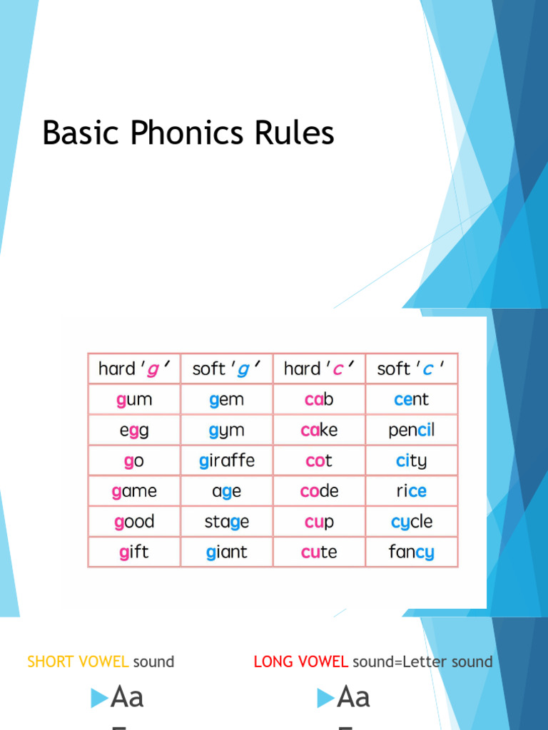 Basic Phonics Rules Overview | PDF