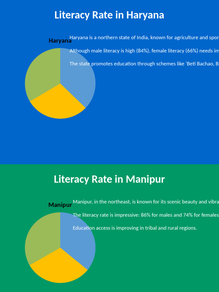 Advanced Literacy Rate PieChart | PDF