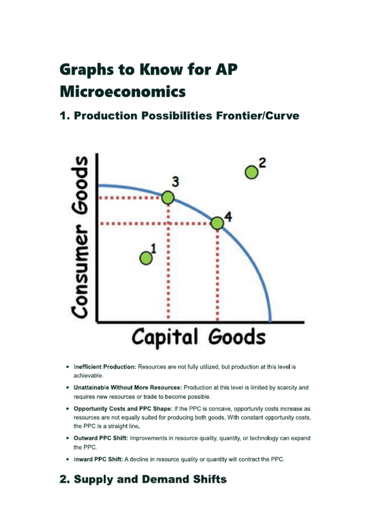 AP Microeconomics Graphs Knowt | PDF