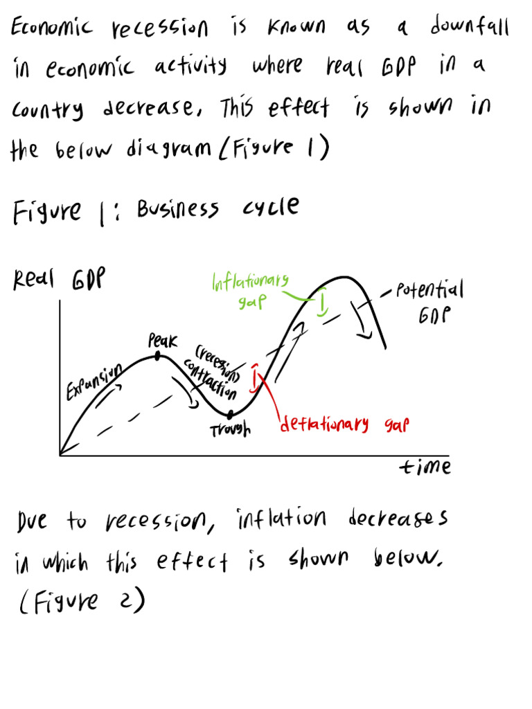 Crecessions: Economic | PDF | Inflation | Recession