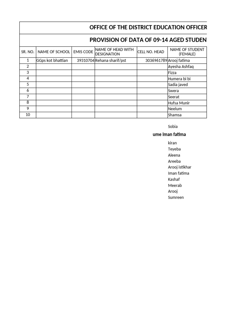 Proforma Provision of Data of 09-14 Aged Students (Female) 2025-1 | PDF