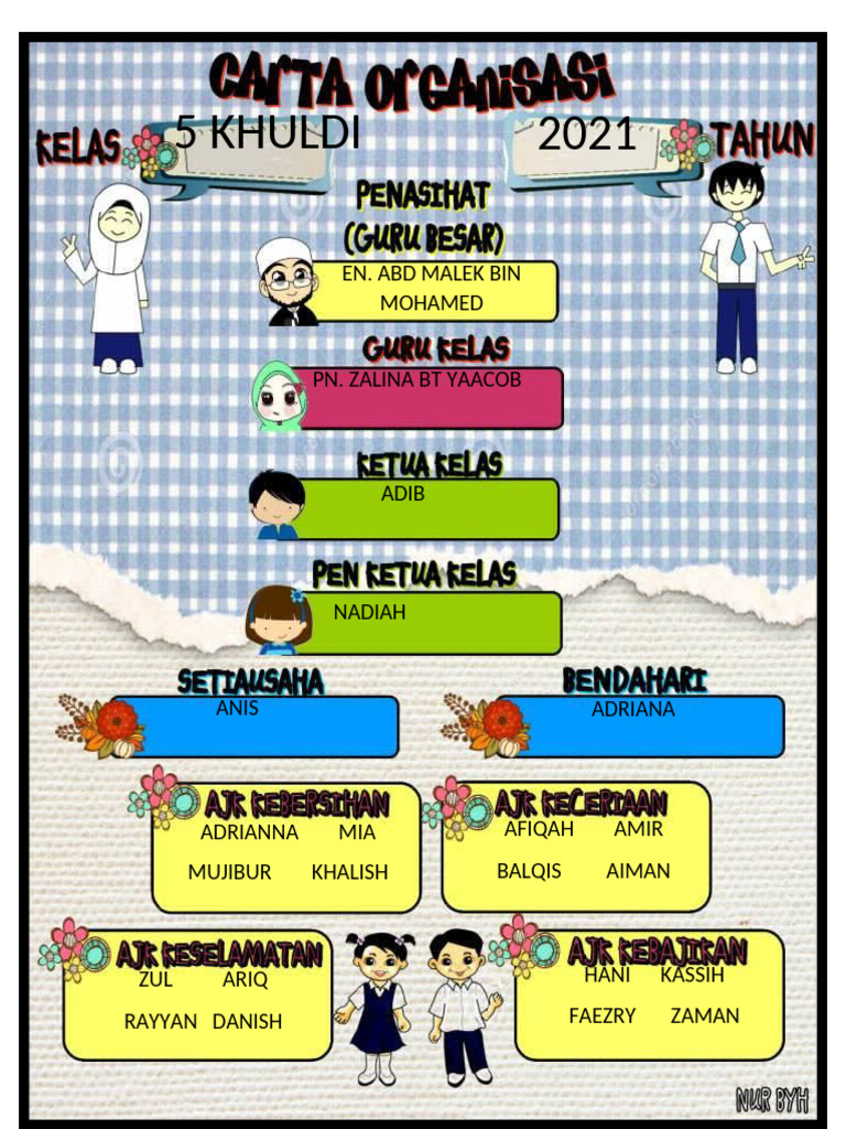 Carta Organisasi 1G | PDF