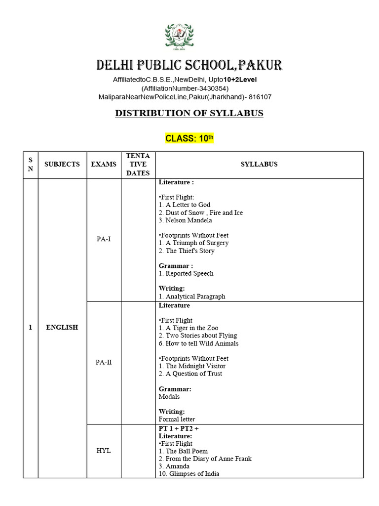 MPTET Varg 2 Syllabus Overview | PDF | Equations | Analytic Geometry