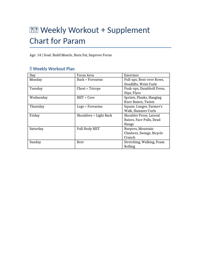 Workout and Supplement Chart Param | PDF