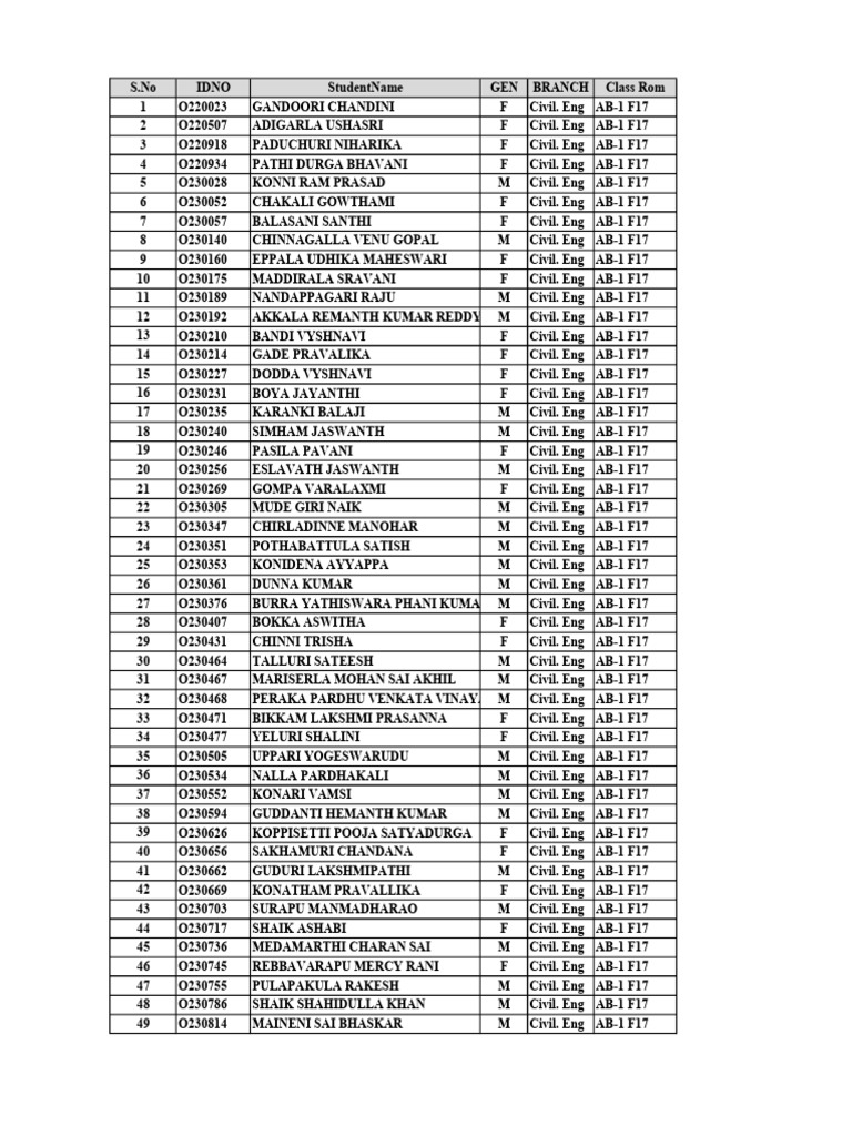 Civil Eng Class List | PDF