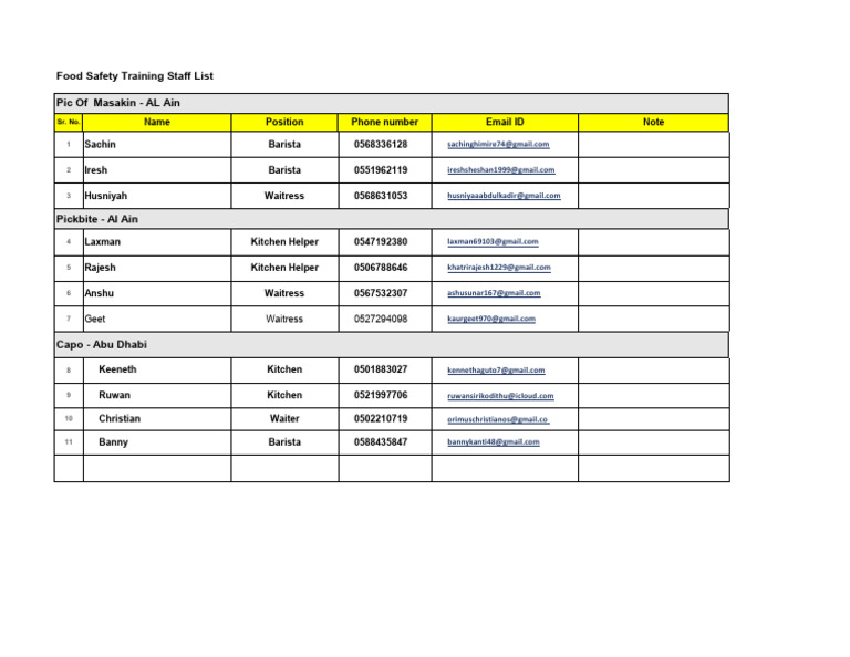Food Safety Training Staff List | PDF