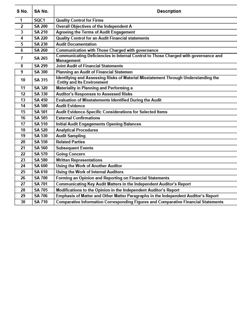 Audit Standards and Quality Control Guide | PDF