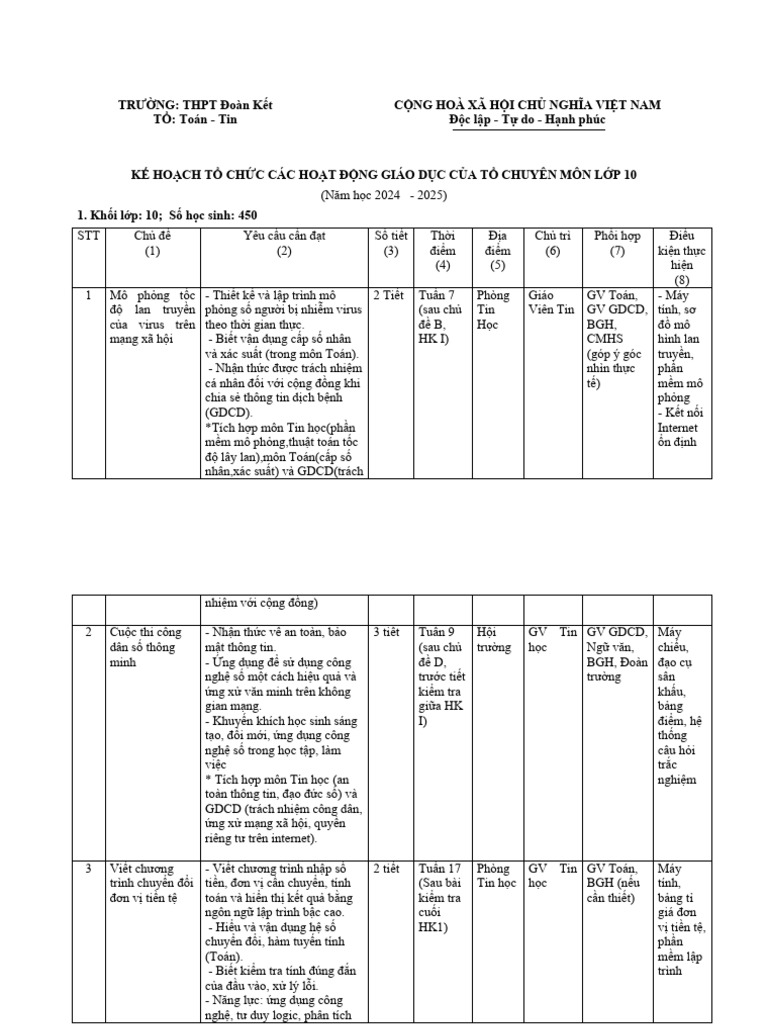 Trườ THPT Đoàn Kế Ổ Ộ Ộ Ủ Nghĩa Việ Độ ậ ự ạ: NG: t T: Toán - Tin C Ng Hoà Xã H ICH T Nam cl p ...