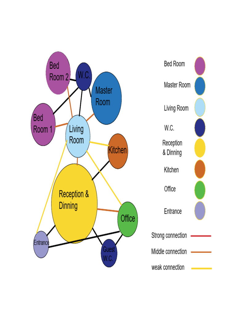 Bubble Diagram-Model2 | PDF