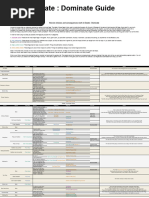 House Party Intimacy Commands Updated | PDF