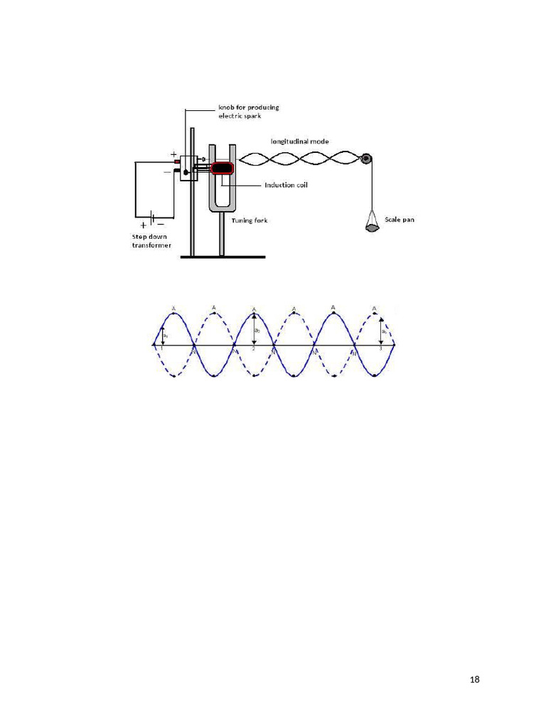 4 Melde's String Longitudinal Mode | PDF | Normal Mode | Waves