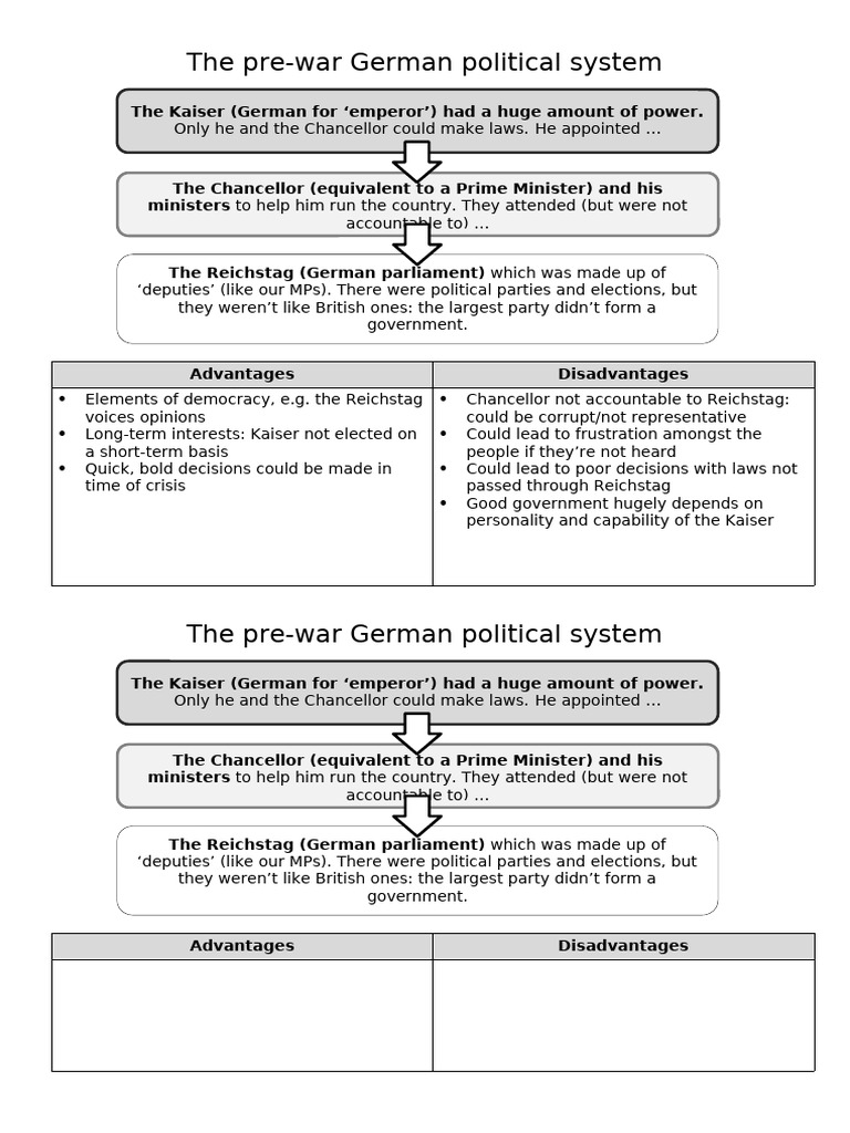 01 Pre-War German Political System | PDF