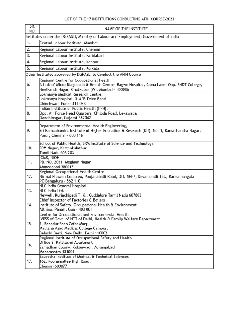 Annexure3list 17 Institutes Afih 2023 | PDF