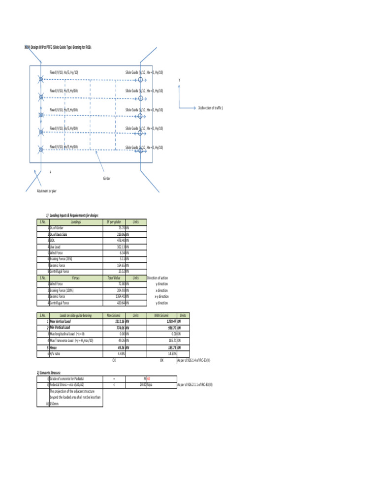PTFE Slide Guide Bearing Design | PDF