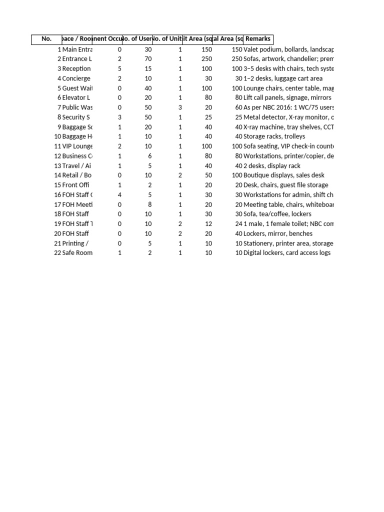 FOH With Admin Staff Area Schedule | PDF | Desk | Office Work