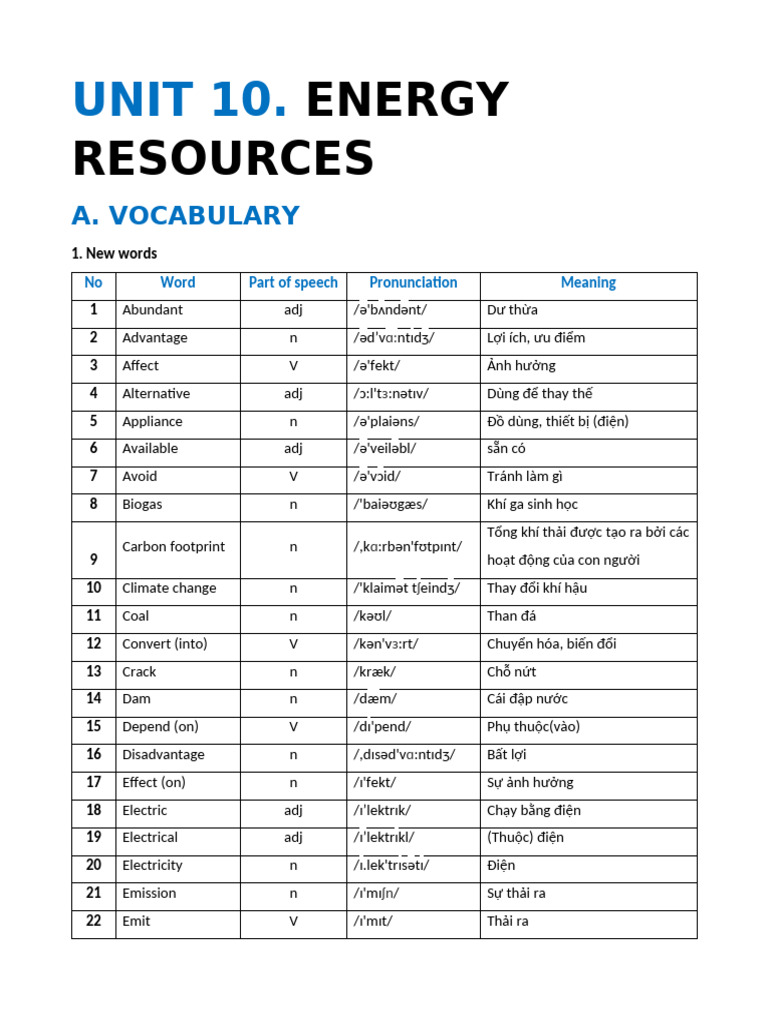 Unit 10. Energy Resources | PDF