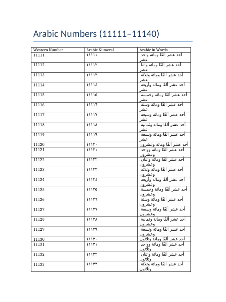 Arabic Numbers 11111 To 11140 | PDF