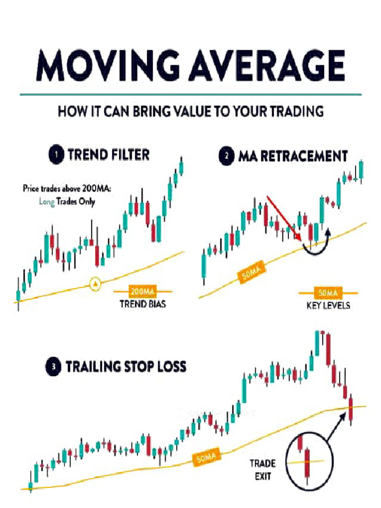 Moving Averages Snapshot | PDF | Moving Average | Technical Analysis