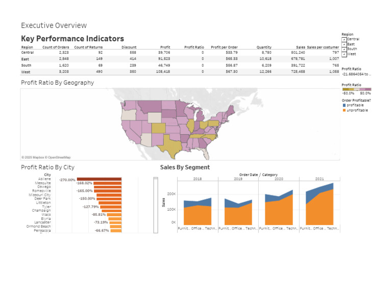 Executive Overview | PDF