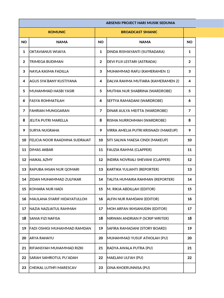Absensi Collab Hari Musik Sedunia | PDF