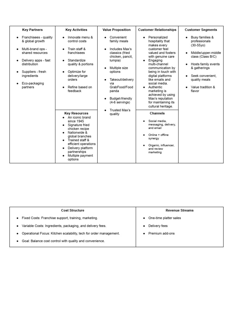 COBFSMA - Business Concept and Business Model Analysis | PDF ...