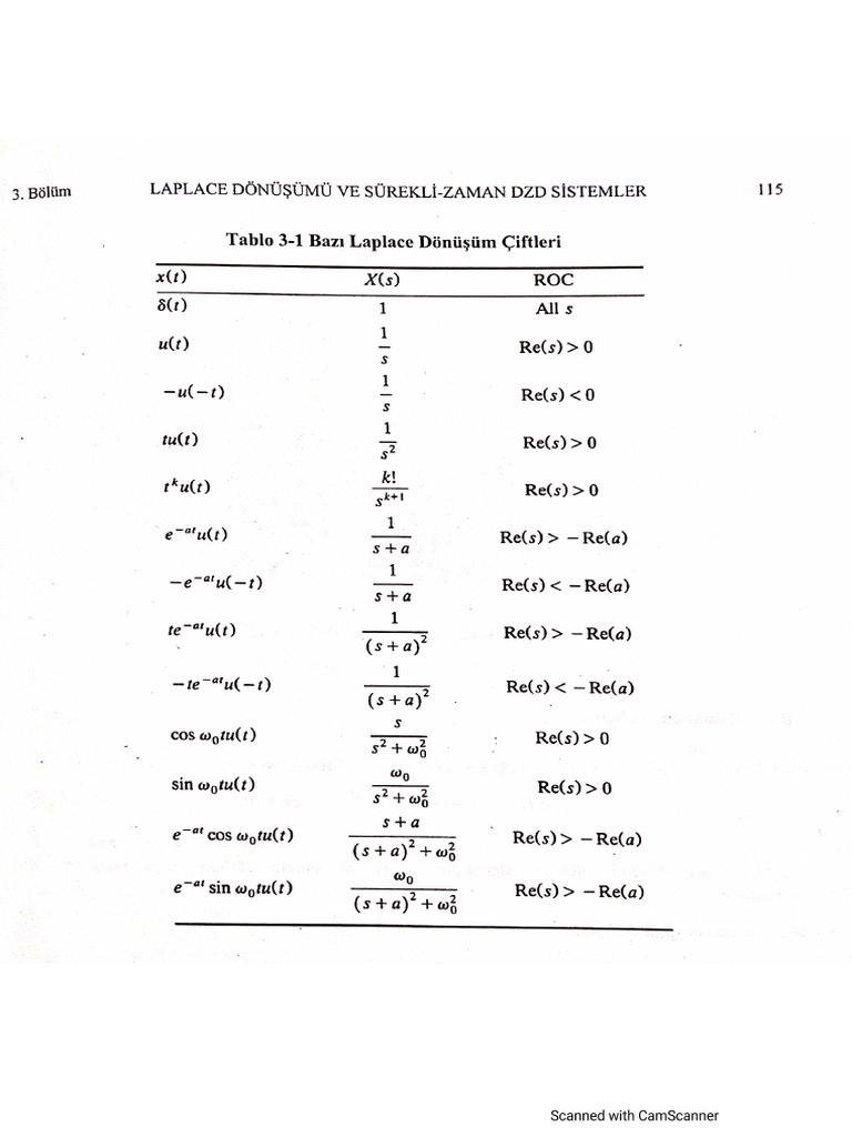 Laplace Dönüşüm Tablosu | PDF