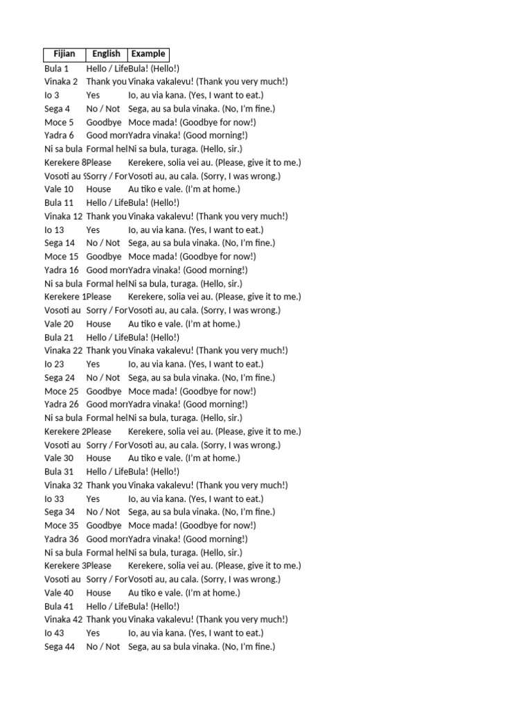 Common Fijian Phrases and Greetings | PDF