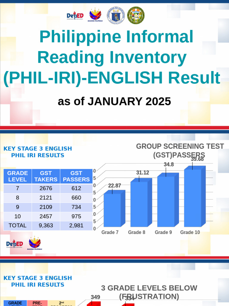 PHIL-IRI Key Stage 3 Results 2025 | PDF