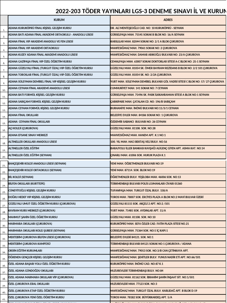 Toder 2022-2023 Lgs 3 Il Ve Kurum Kodlari 12 | PDF