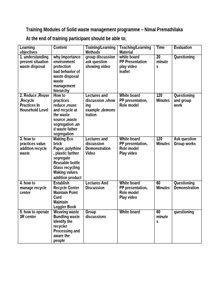 Solid Waste Management Training Modules | PDF | Waste Management ...