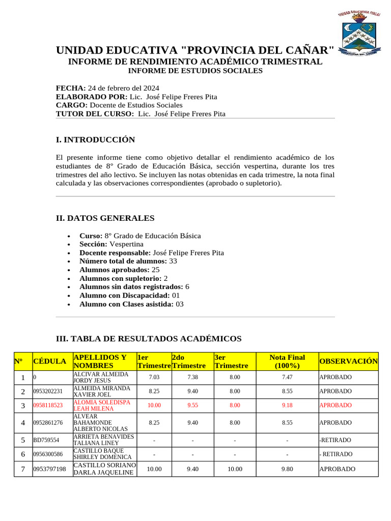 Informe de Historia 8-A - Freres | PDF | Evaluación educativa y ...