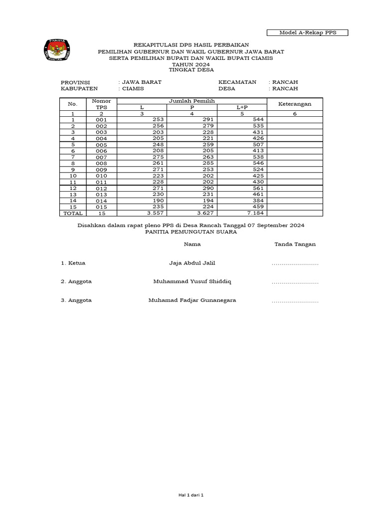 Lampiran Berita Acara Rekap Perubahan DPSHP 05092024-2031 | PDF