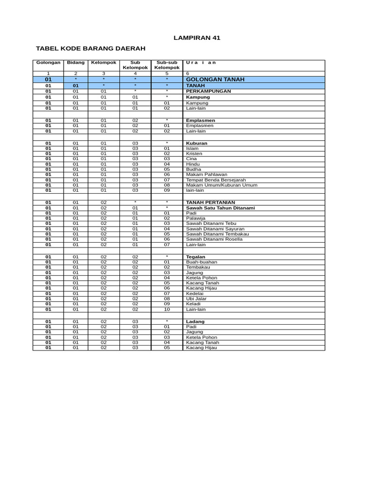 Kode Barang | PDF