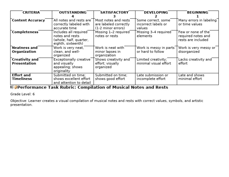 Rubrics Music and Arts | PDF