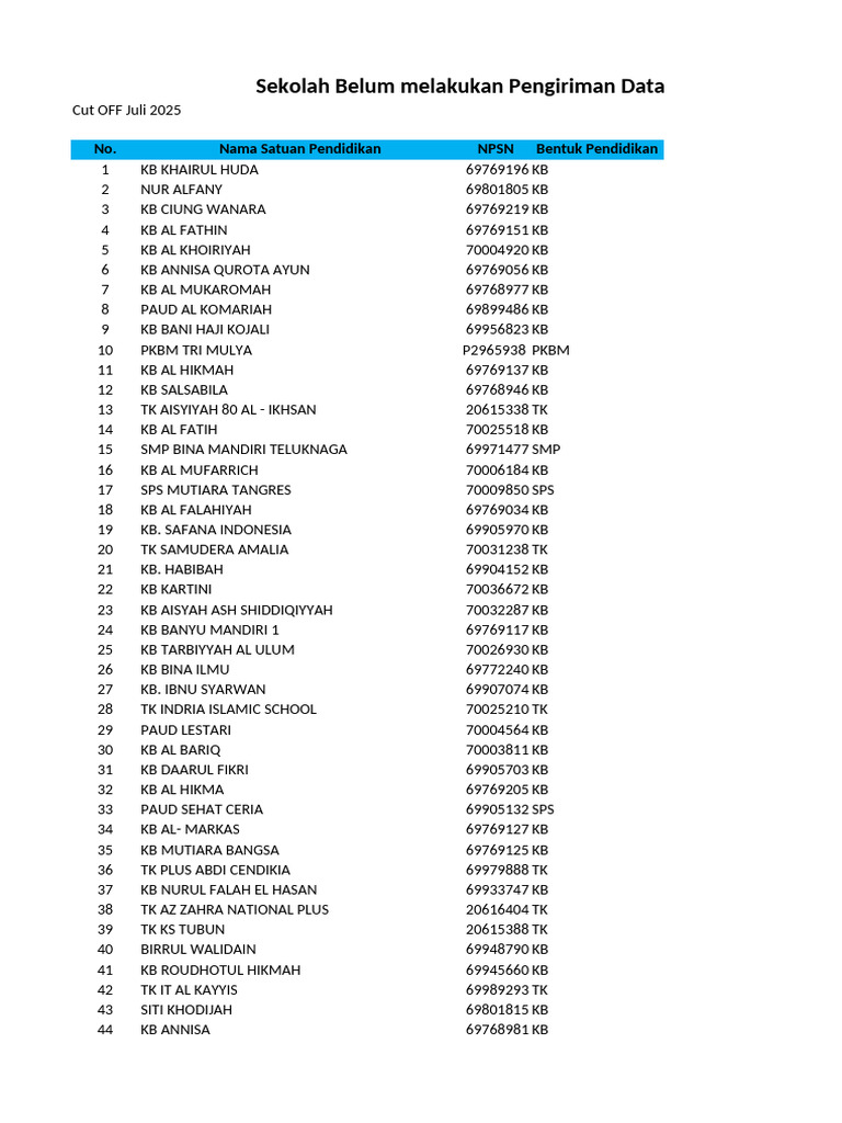 Rekap Data Belum Singkron Semester Genap | PDF