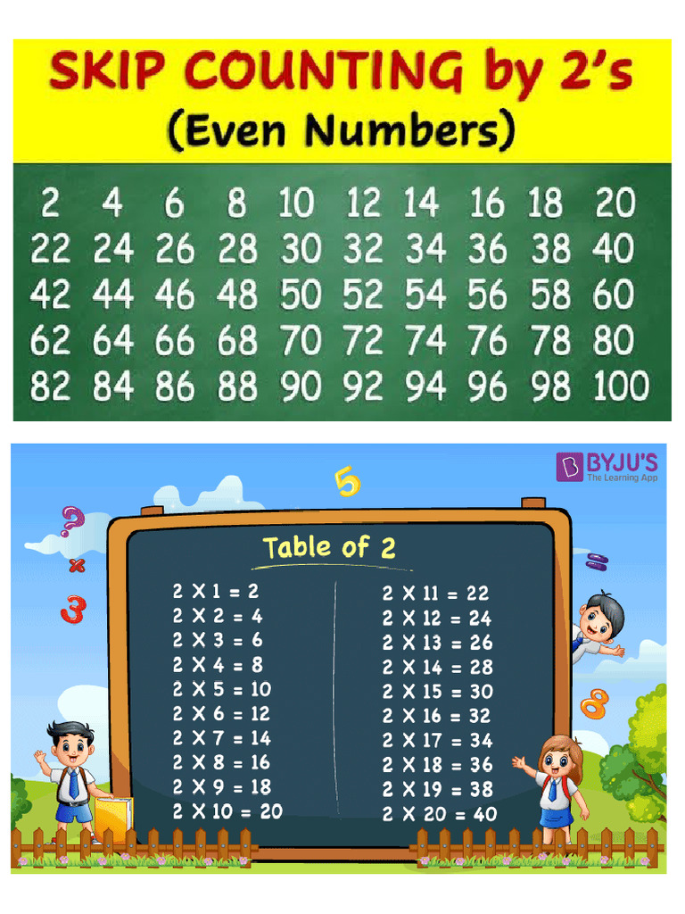 Skip Counting and Multiplication Table | PDF