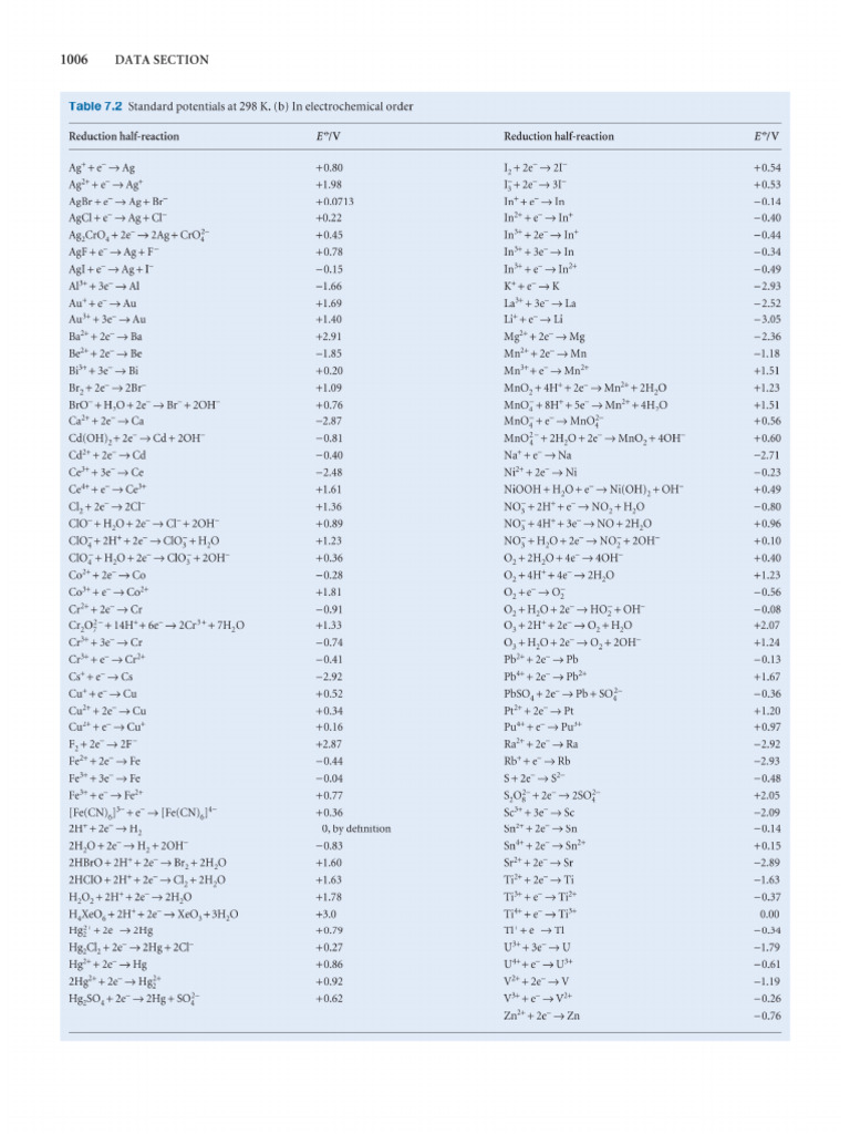 Potenciais Padrão 298 K | PDF