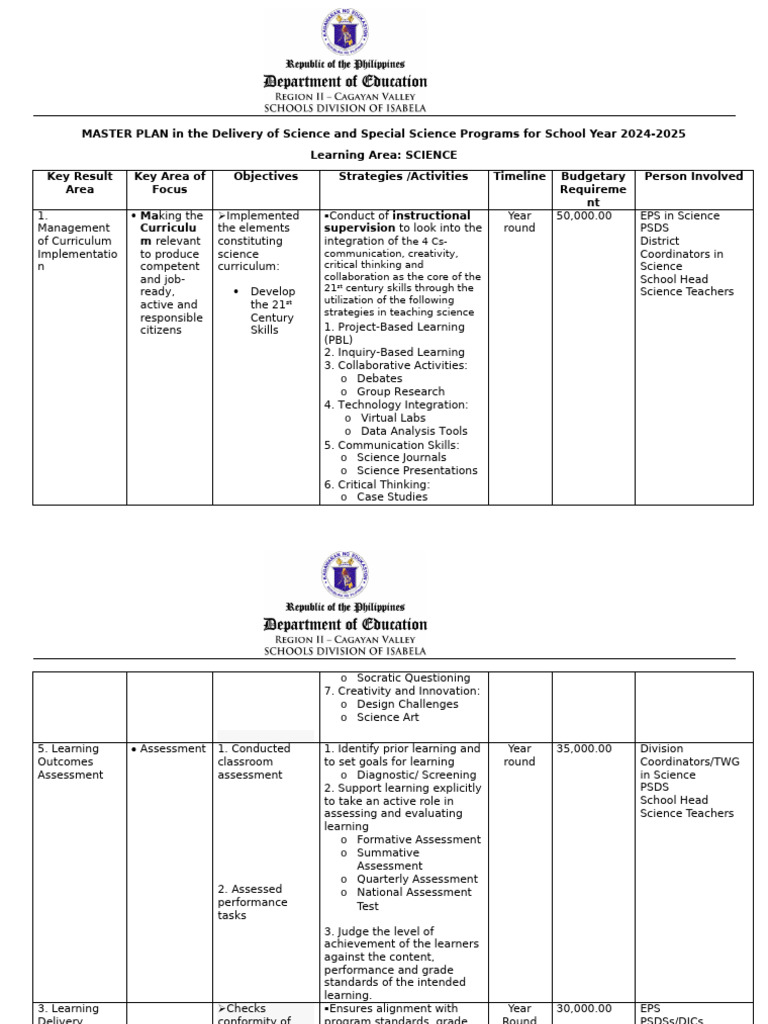 Science Program Master Plan 2024-2025 | PDF | Educational Assessment ...