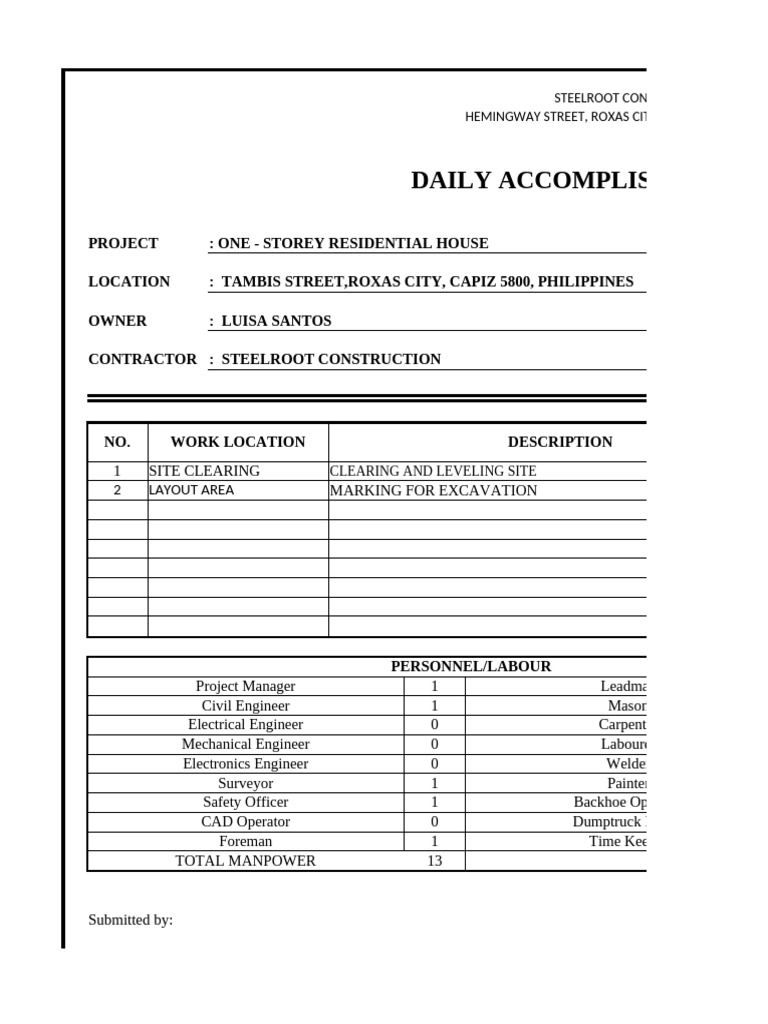 Template Daily Accomplishment | PDF | Real Estate | Construction Equipment