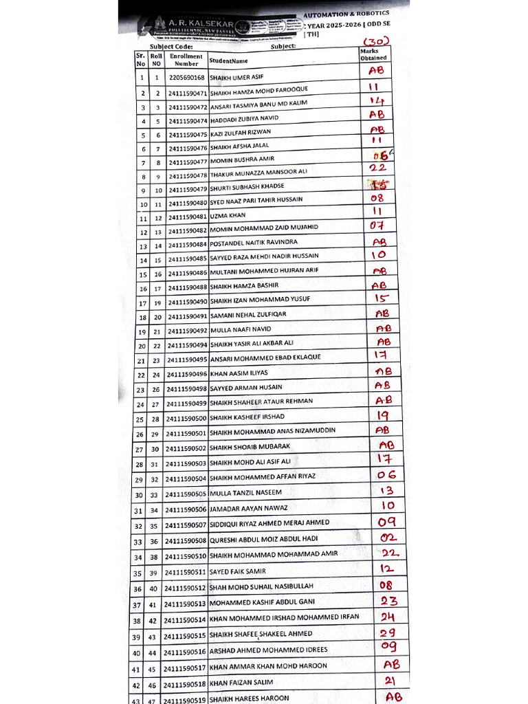 STC Class Test Marks | PDF
