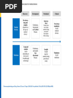 Code Blue Response Checklist | PDF | Cardiopulmonary Resuscitation ...