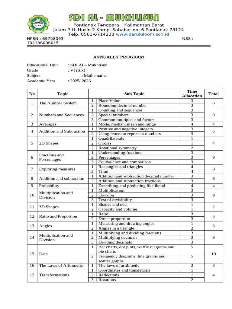 Annual Math Program for Grade VI SDI Al-Mukhlisun | PDF ...