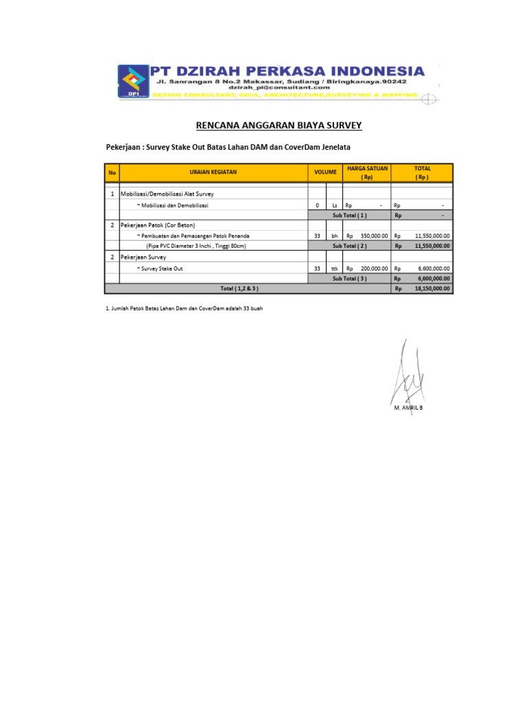 Rencana Anggaran Biaya Survey Patok | PDF